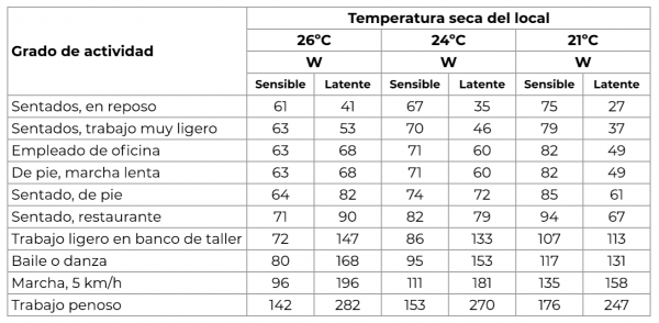Cálculo de cargas térmicas de climatización - IngenierosIndustriales.com