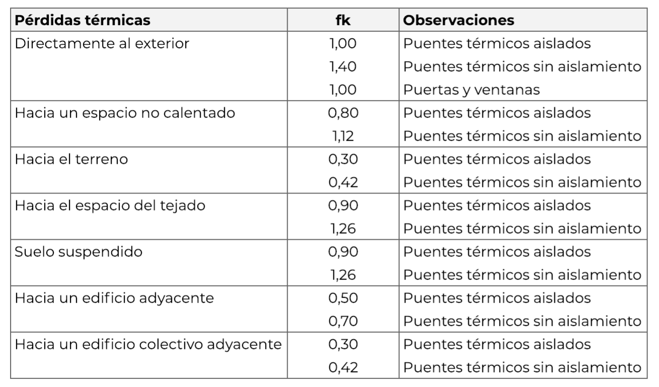 Cálculo de cargas térmicas de calefacción - IngenierosIndustriales.com